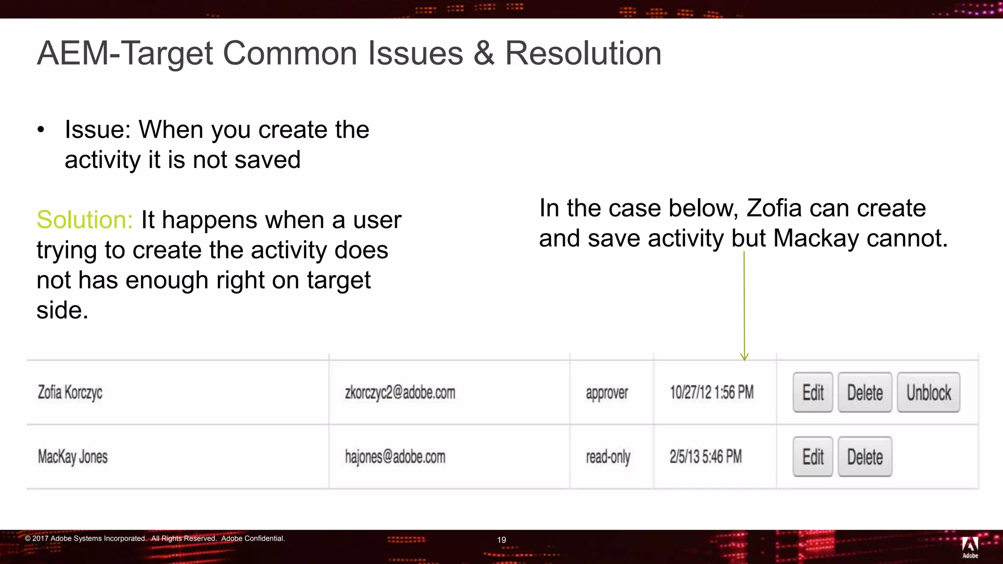 AEM target Integration | PPTX
