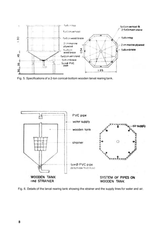 AQUACULTURE EXTENSION MANNUAL | PDF