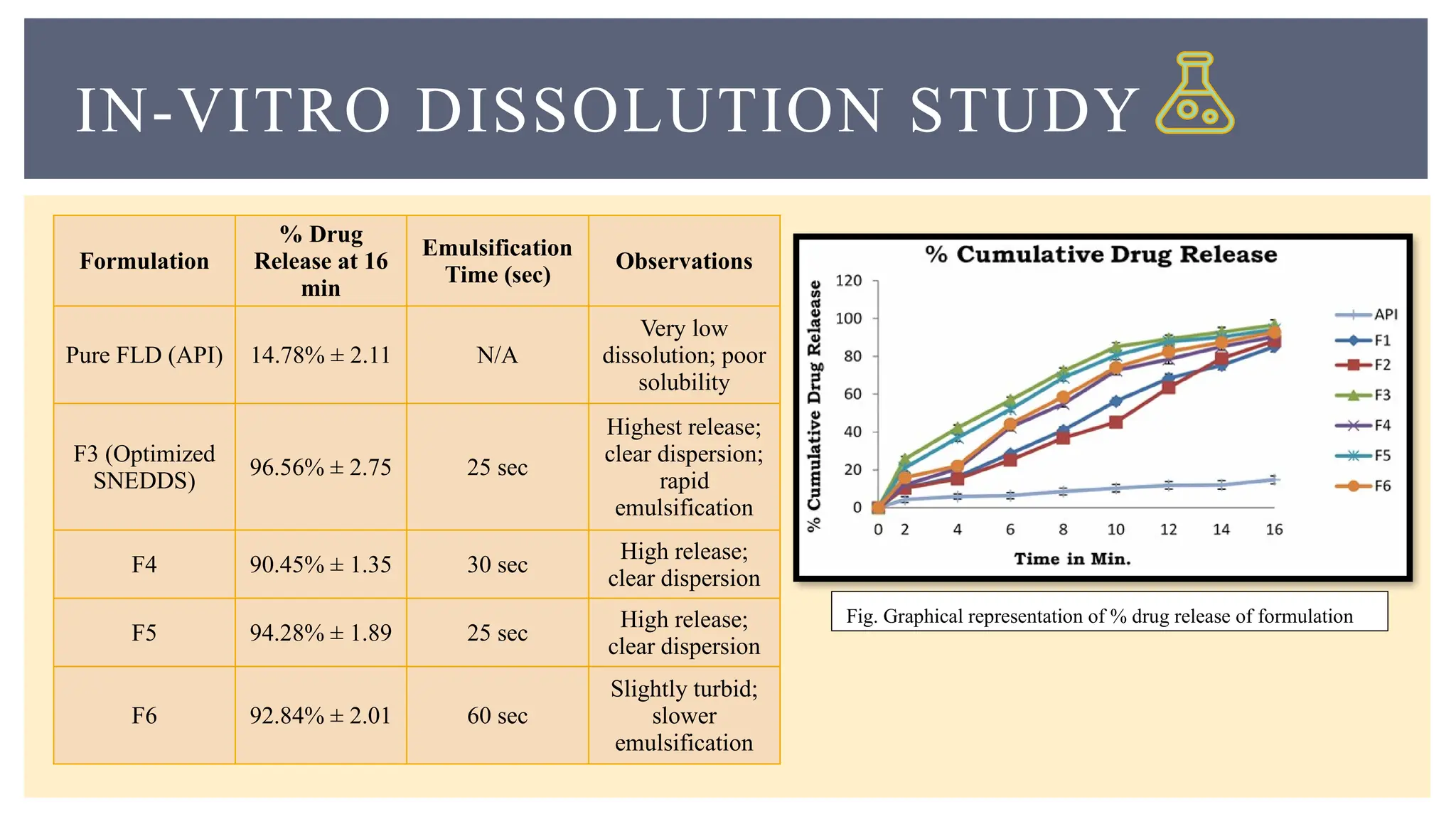 Self-nanoemulsifying Drug Delivery (SNEDDS) Approach To Improve ...