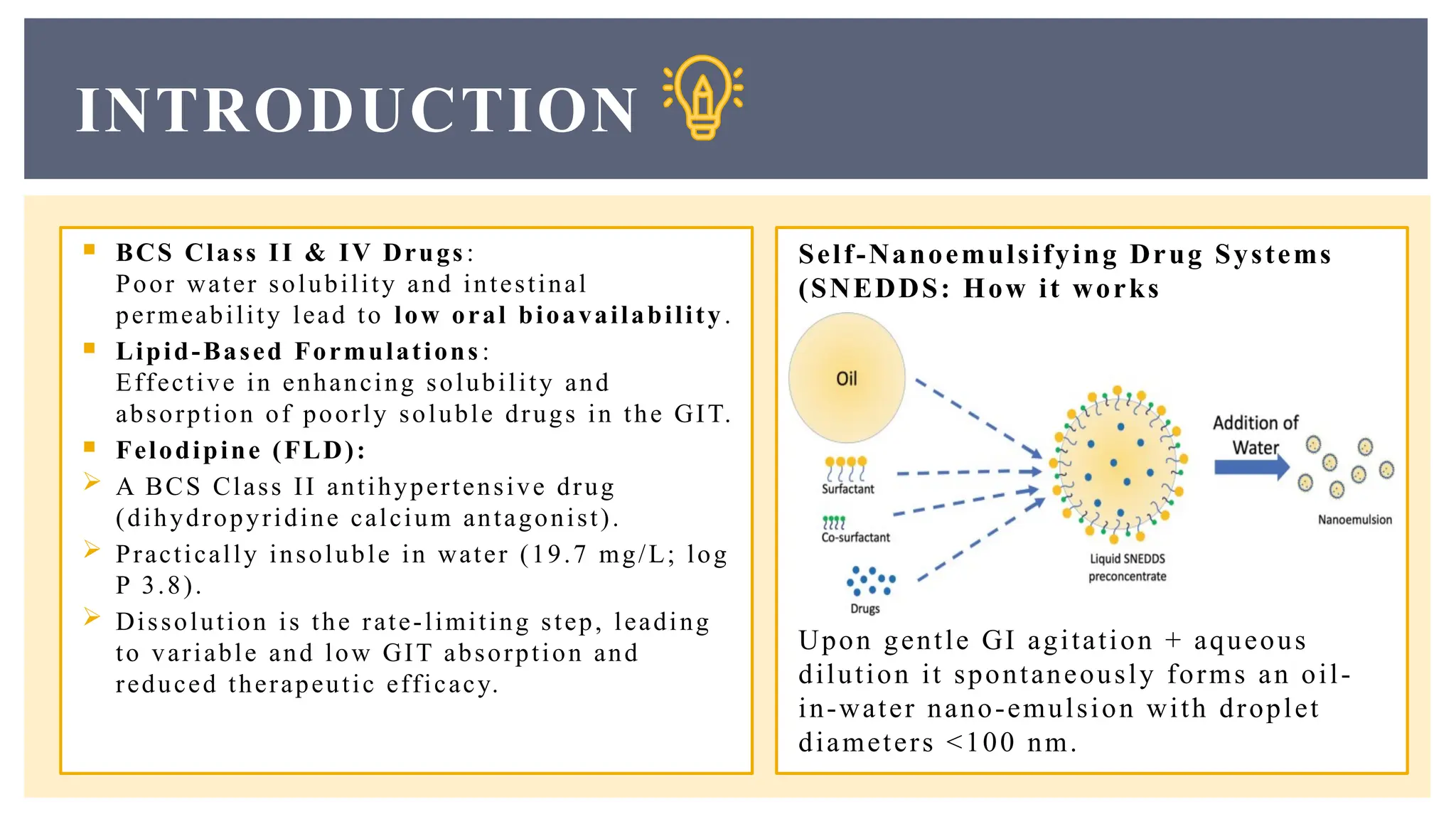 Self-nanoemulsifying Drug Delivery (SNEDDS) Approach To Improve ...