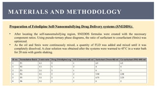 Self-nanoemulsifying Drug Delivery (SNEDDS) Approach To Improve ...