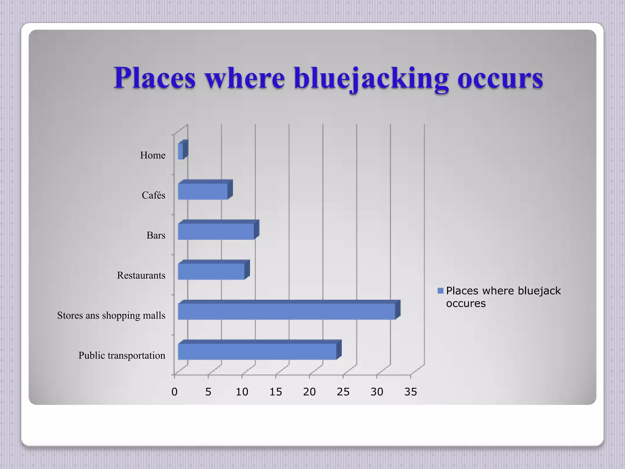bluejacking.ppt