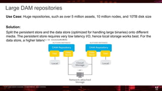 Aem asset optimizations & best practices | PPTX