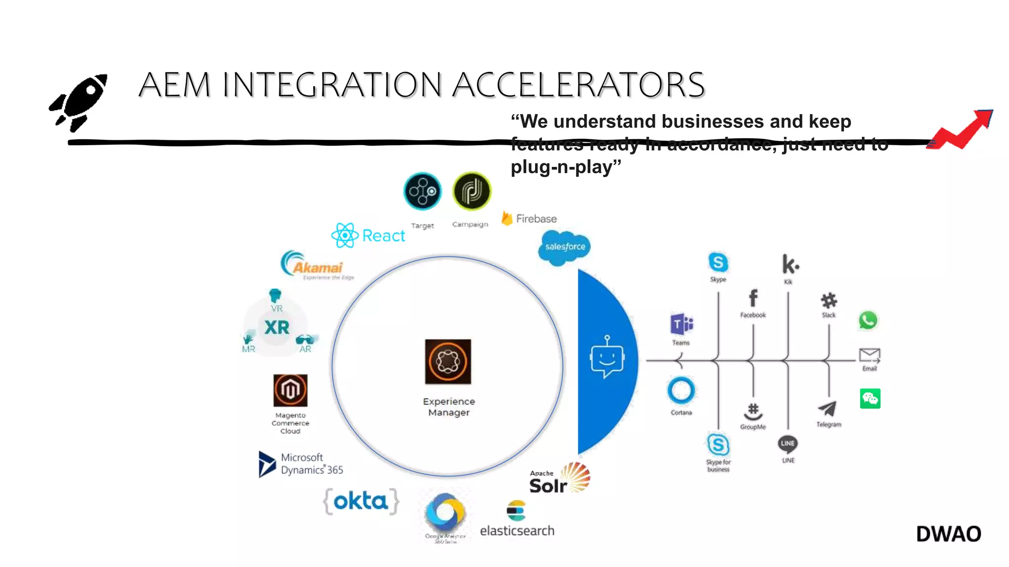 AEM_Capability_Deck.pptx | Internet | Computing