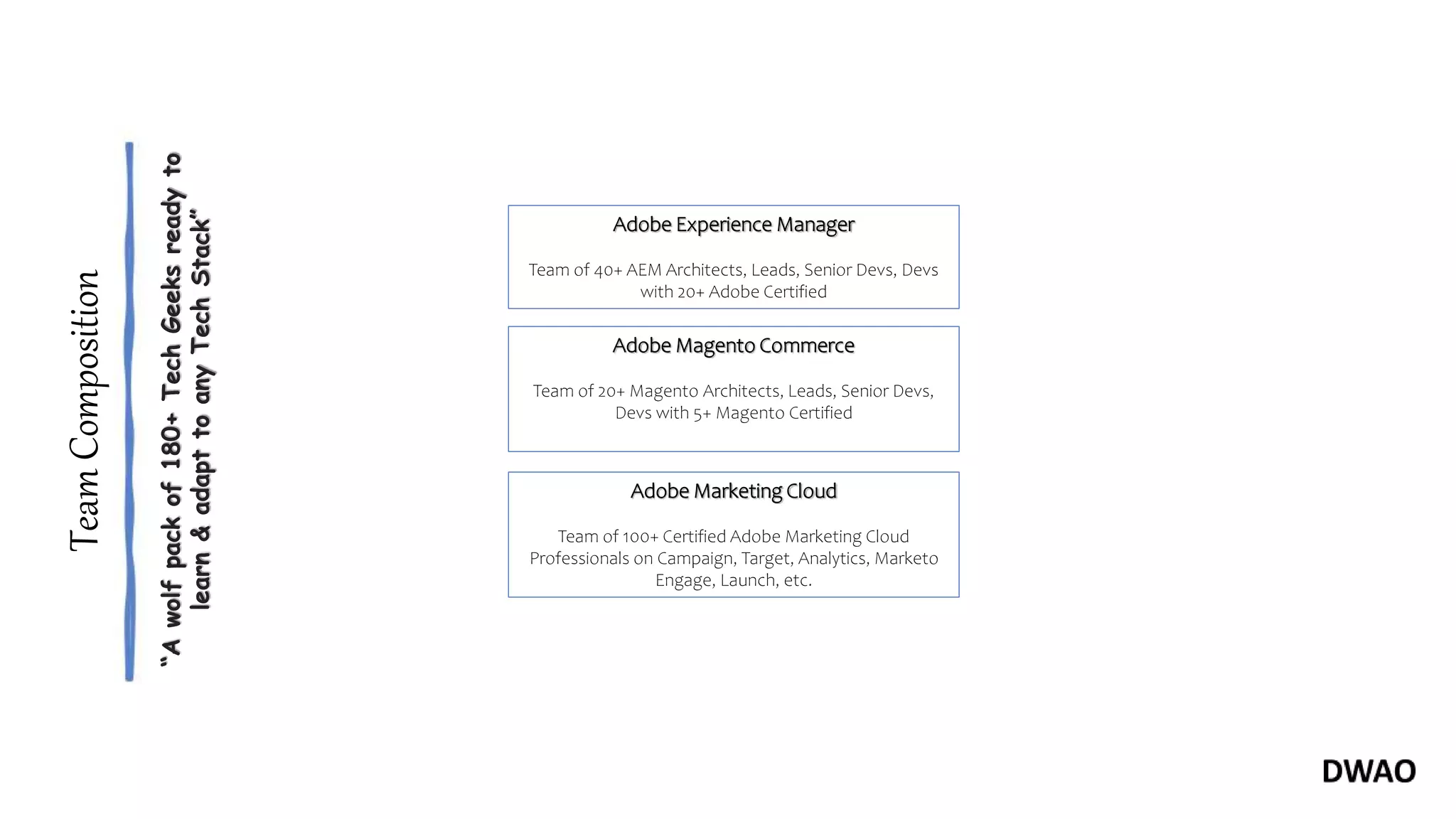 AEM_Capability_Deck.pptx | Internet | Computing