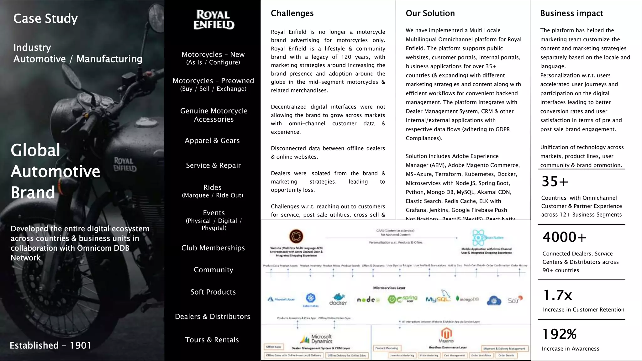 AEM_Capability_Deck.pptx | Internet | Computing