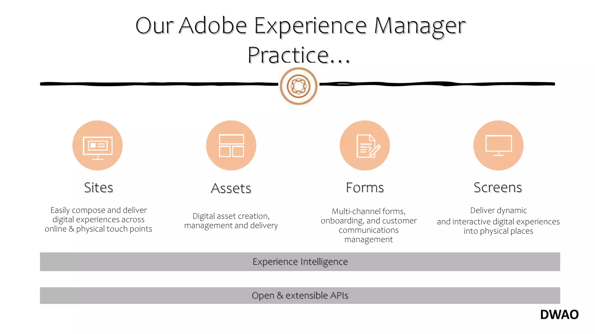 AEM_Capability_Deck.pptx | Internet | Computing