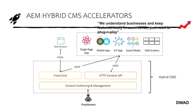 AEM_Capability_Deck.pptx