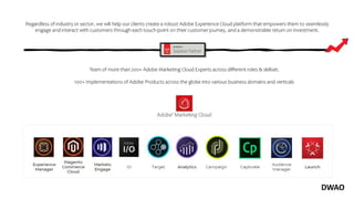 AEM_Capability_Deck.pptx | Internet | Computing