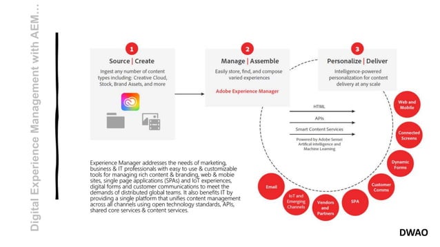AEM_Capability_Deck.pptx