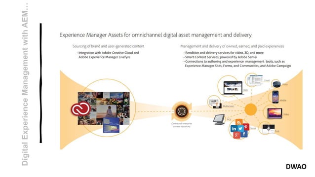 AEM_Capability_Deck.pptx