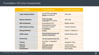 Adobe AEM core components | PPTX