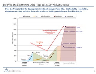 Development Stage Gold Companies Value Proposition Timeline | PPT