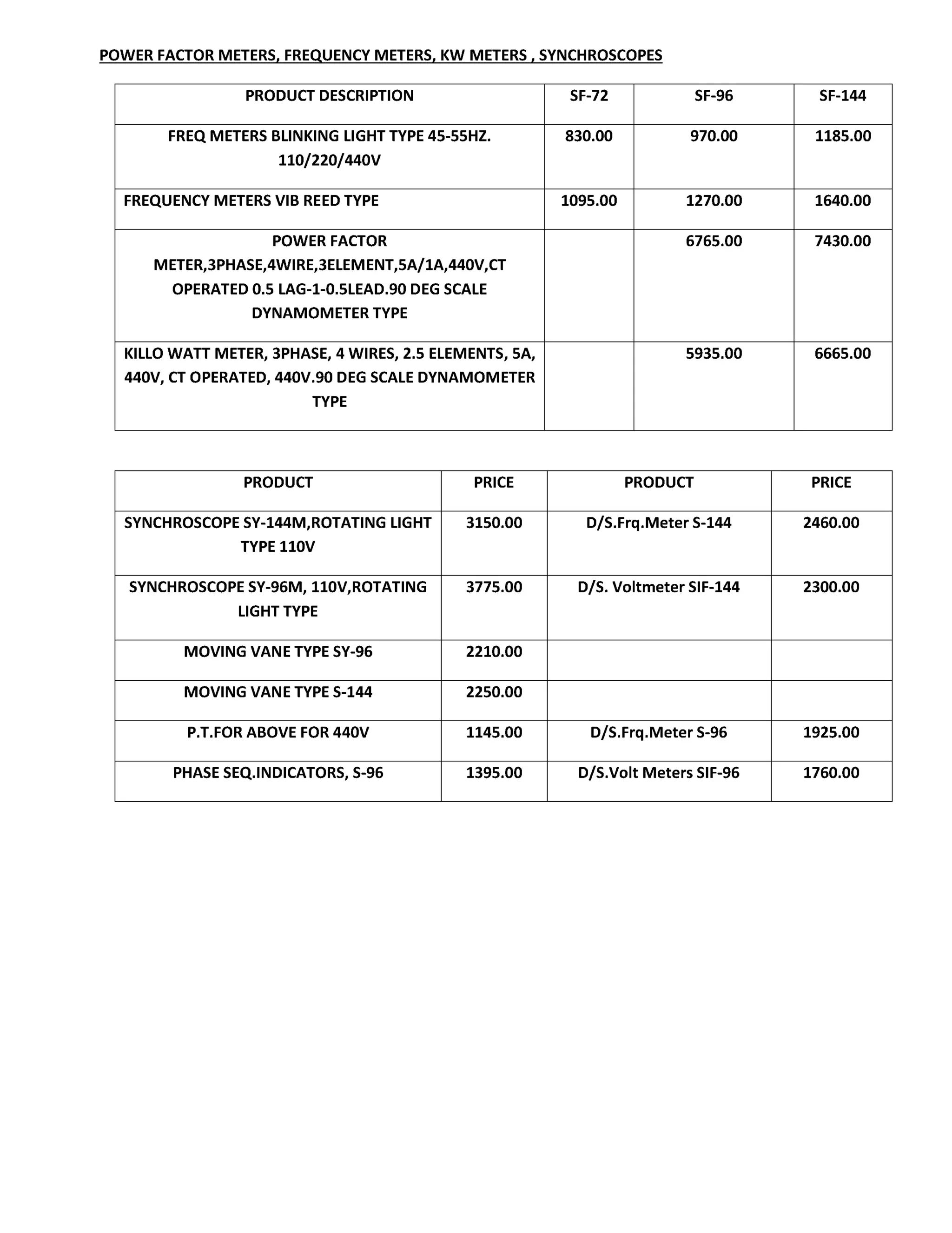 AE METERS PRICE LIST wef 01-08-2022 ( CUSTOMER).pdf