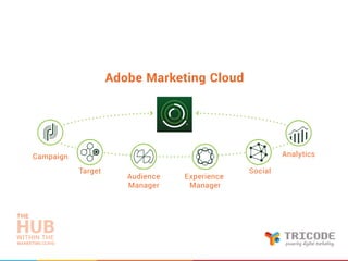 Adobe Marketing Cloud Campaign