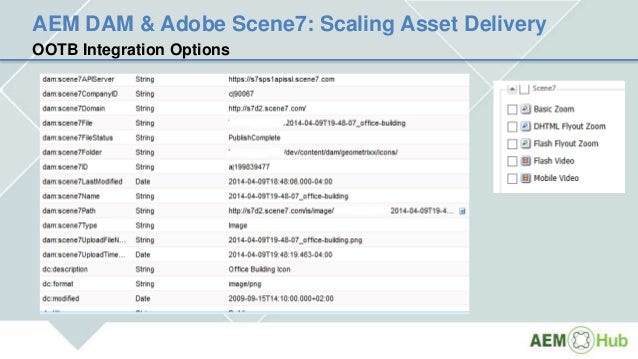 Scaling digital asset repositories with aem dam and s7 by Devang Shah