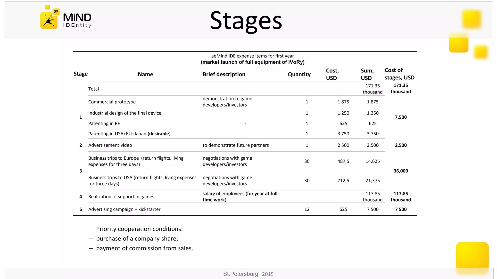 презентация Ae mind+id_entity_ivory_e_24.02.16