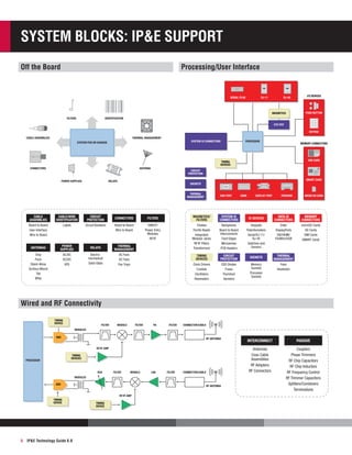 Avnet IP&E Technology Guide: Interconnect, Passive and ...
