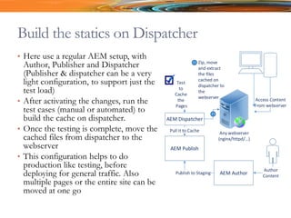 Aem offline content | PDF | Web Hosting | Internet