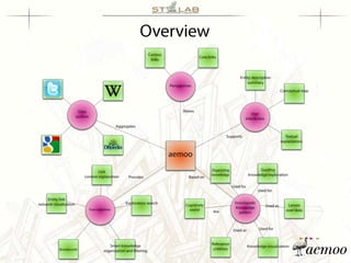 Aemoo: exploratory search based on knowledge patterns over the Semantic Web | PPTX | Computing ...