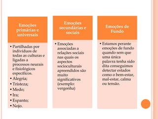 Lista De Emoções