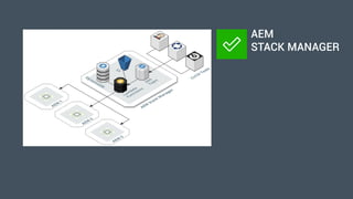 AEM OpenCloud | PPT