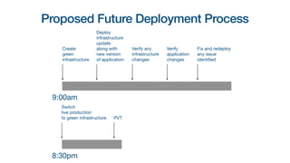 AEM OpenCloud Delivery Practices | PPT