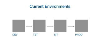 AEM OpenCloud Delivery Practices | PPT