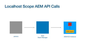AEM OpenCloud Delivery Practices | PPT