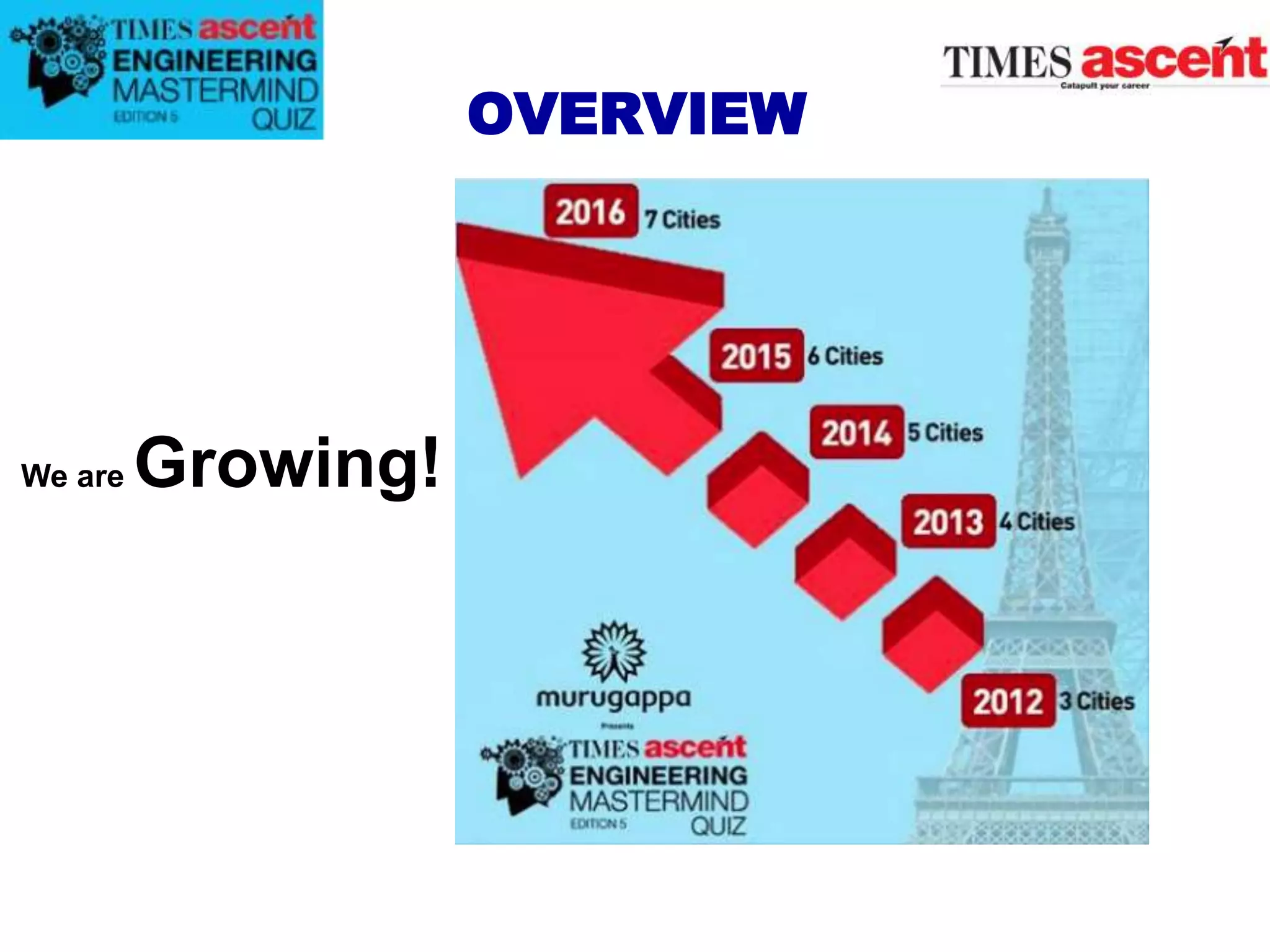 Times Ascent Engineering Mastermind Quiz 2016 | PPTX