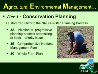 Agriculture Resource Management | PPT