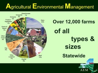 Agriculture Resource Management | PPT