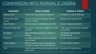 Advanced Engine Management System | PPTX