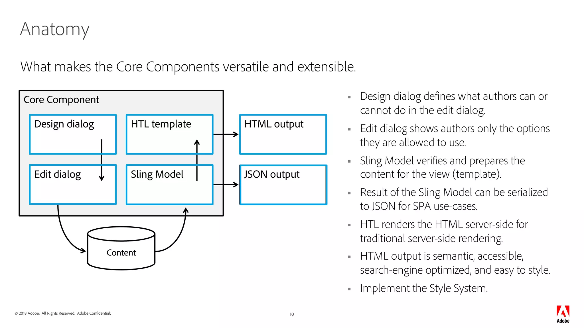 Adobe Experience Manager Core Components | PDF
