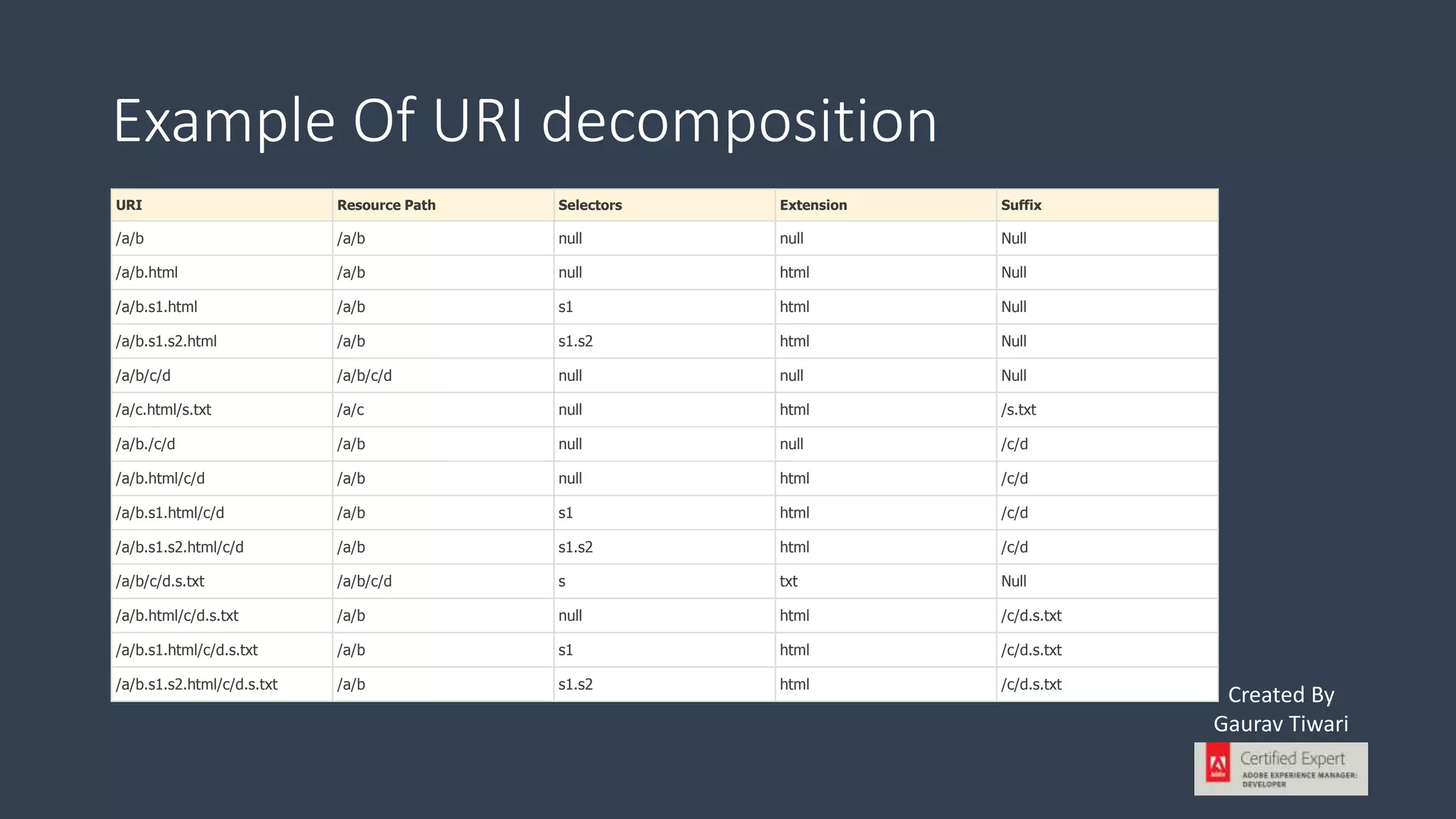Aem sling resolution | PPT