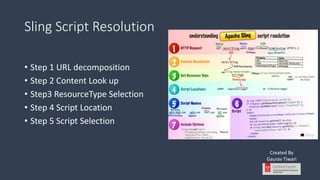 Aem sling resolution | PPT