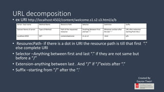 Aem sling resolution | PPT