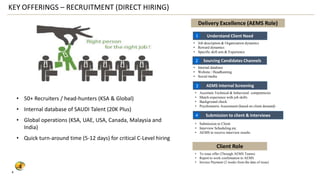 AEMS Profile - HR & Consultingdesdfcddsds | PPTX