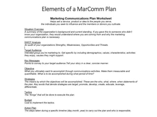 AENC Roadmap to Success Marketing Communications Plan - Communicopia | PPT