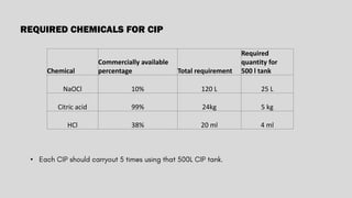 OPERATION AND HANDLE OF MEMBARNE BIO REACTORS | PPT
