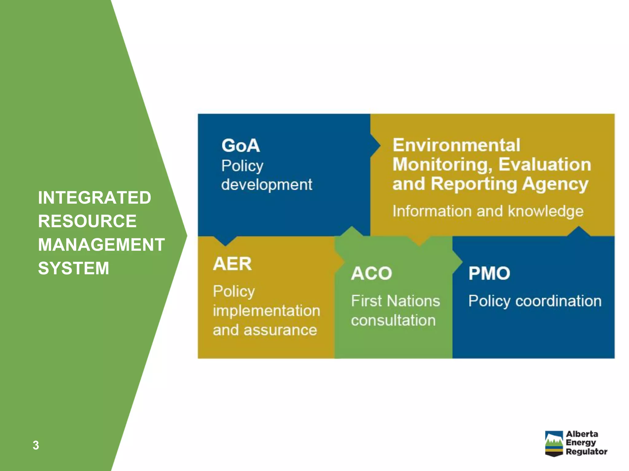 AER & the Alberta Environmental Network | PDF | Business | Business and ...