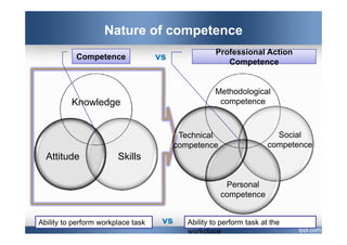 Whole Task Approach to Holistic Learning of Vocational Competences ...