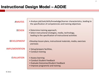 Instructional Design for Competence-based Learning | PPTX