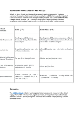 AEO Certification| license consultant.pdf