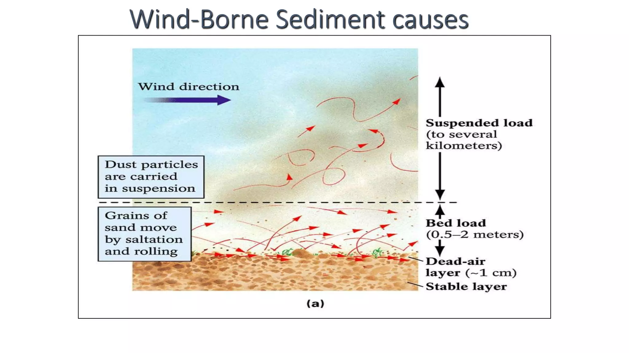 Aeolian landform (geology) | PPTX