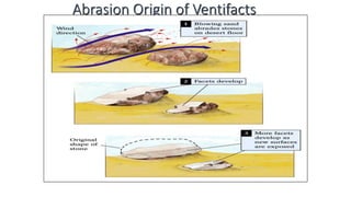Aeolian landform (geology) | PPTX
