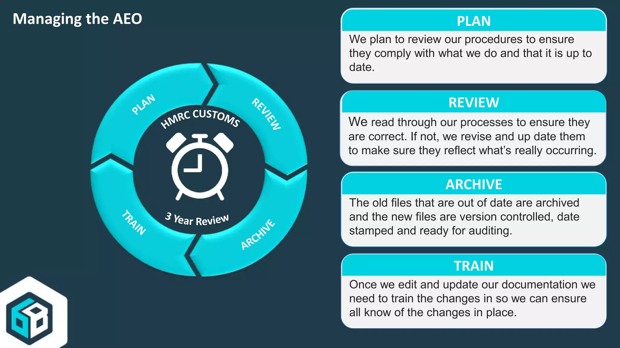 AEO Compliance & Mangement Presentation | PPTX