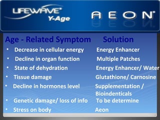 Aeon presentation | PPT