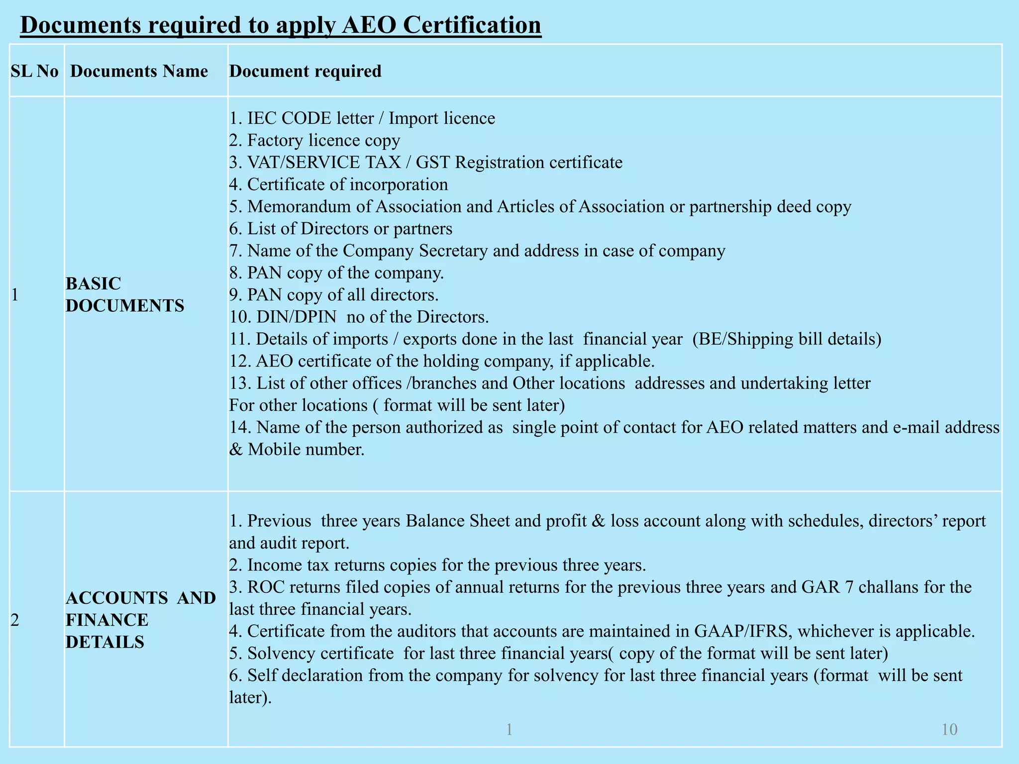 Knowledge of Authorized Economic Operator (AEO) | PPTX