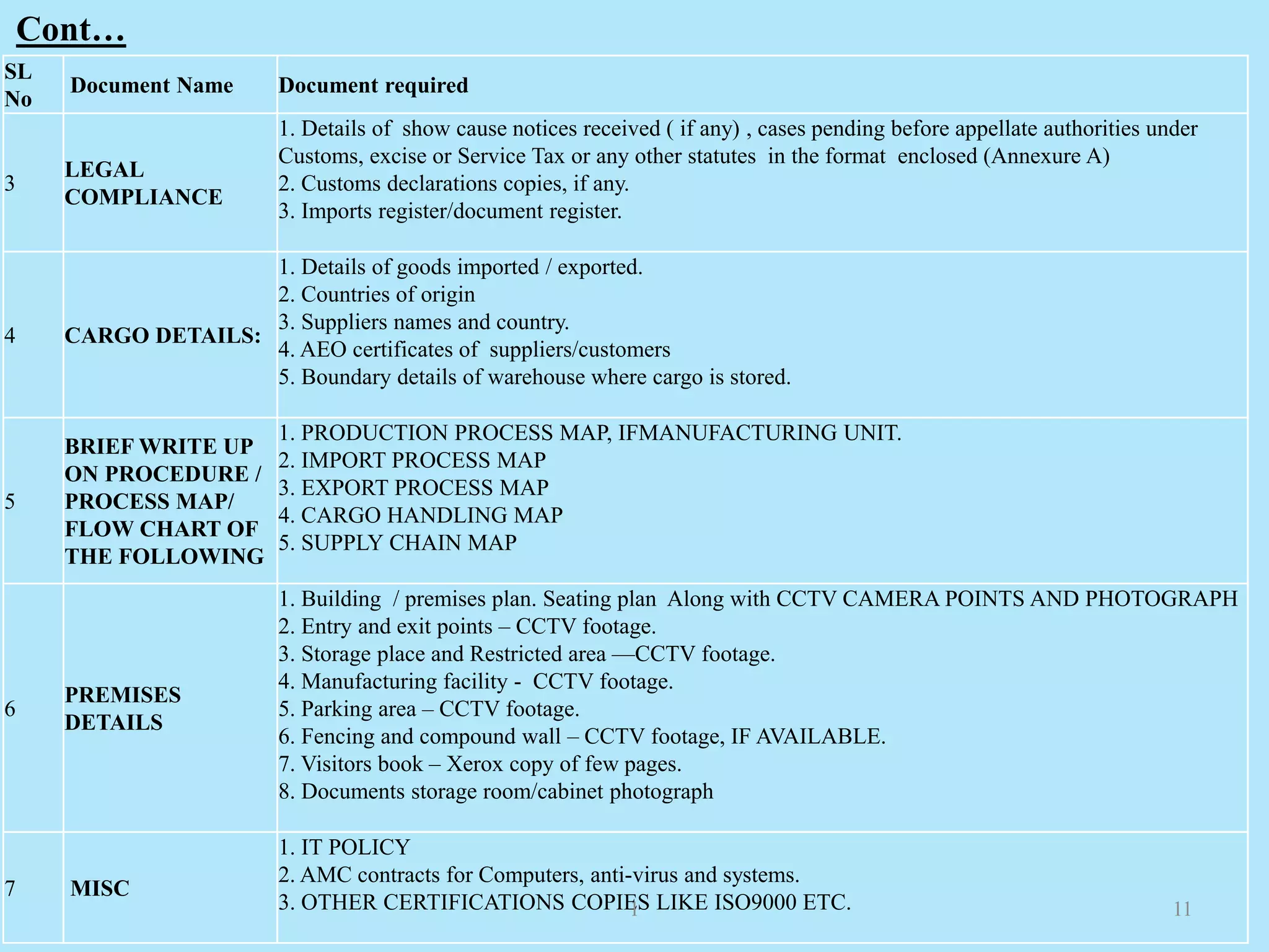 Knowledge of Authorized Economic Operator (AEO) | PPTX